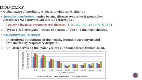 Pneumococcus Pptx