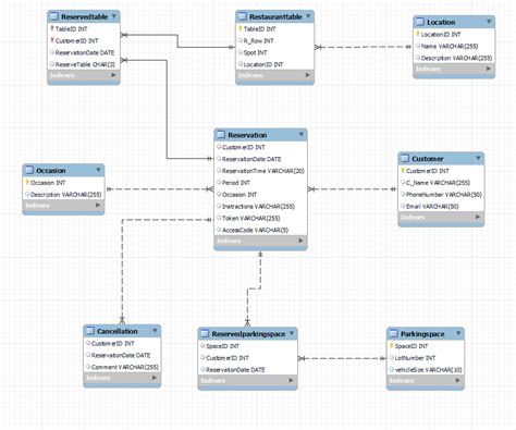 [solved] Hello Please Convert This Into Entity Relationship Diagram Course Hero