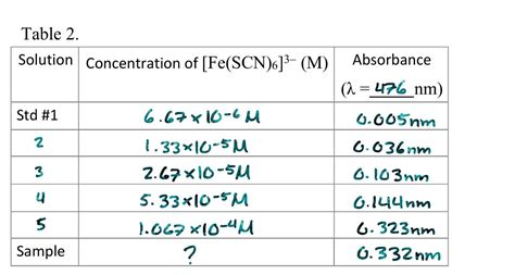 Solved Calculation 2 3 Pts Use The Absorbance Value Of