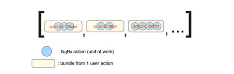 Rewriting History Adding Undoredo To Complex Web Apps Contentsquare