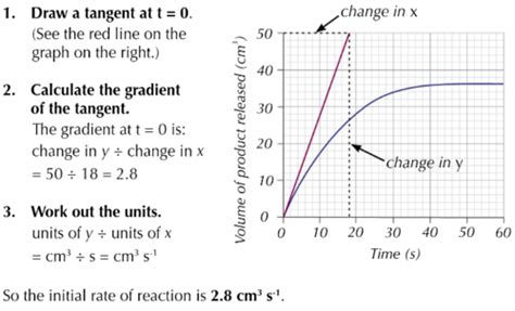 Kinetics Flashcards Quizlet