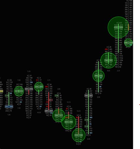 Big Trades Indicator For Ninjatrader 8 Tradedevils Indicators