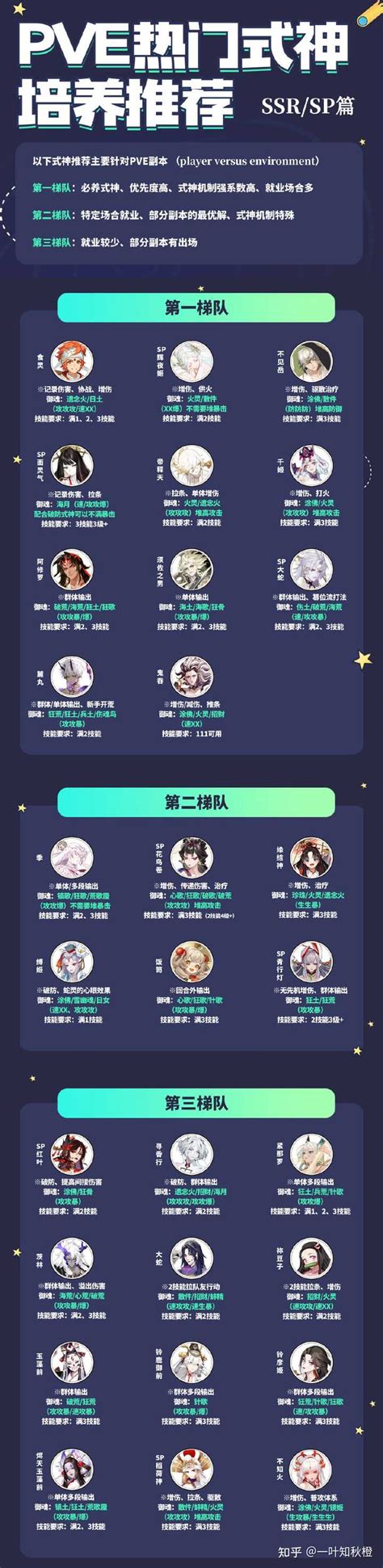 2023年《阴阳师》萌新该练哪些式神？ 知乎