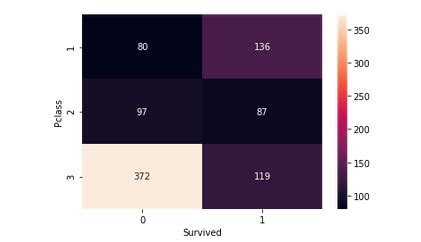 Python Titanic Data EDA Using Seaborn GeeksforGeeks