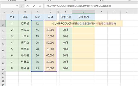 엑셀 특정 구간 및 기간별 합계 구하기 네이버 블로그