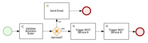 mastering transaction boundaries kie community