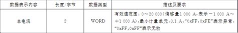 java实现gbt32960报文解析 三 ：0x01整车数据解析源码 java 解析整车协议 csdn博客