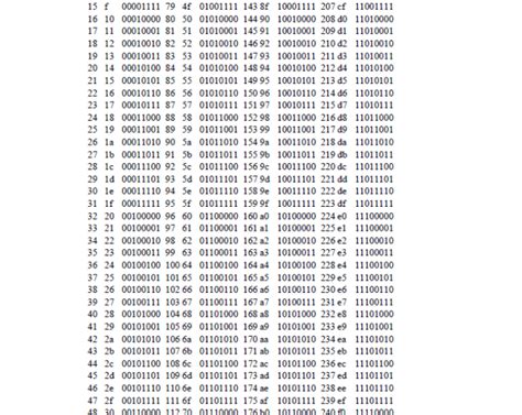 Binary Numbers Archives Electrical Engineering