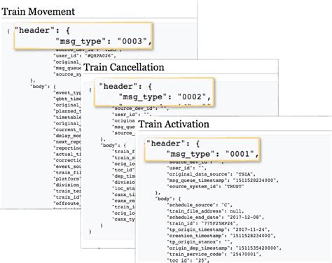 Build Streaming Etl Solutions With Apache Kafka And Rail Data