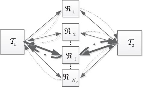 Figure 1 From Energy Efficient Relay Selection For Two Way Relay System Semantic Scholar