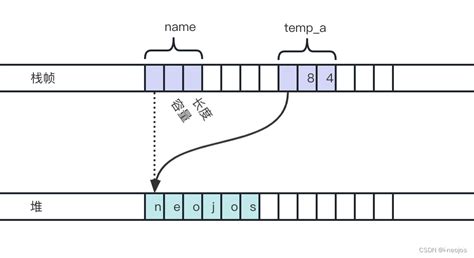 rust 从转移说起 rust 整数赋值不会发生所有权转移 csdn博客