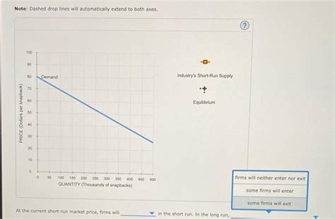 Solved The Following Graph Plots The Marginal Cost MC Chegg Com