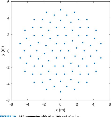 Figure 1 From Satellite Swarm Based Antenna Arrays For 6g Direct To