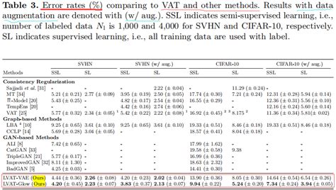 Regularization With Latent Space Virtual Adversarial Training Hello