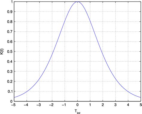 Figure 1 From Gaussian Process Models For Ubiquitous User Comfort Preference Sampling Global