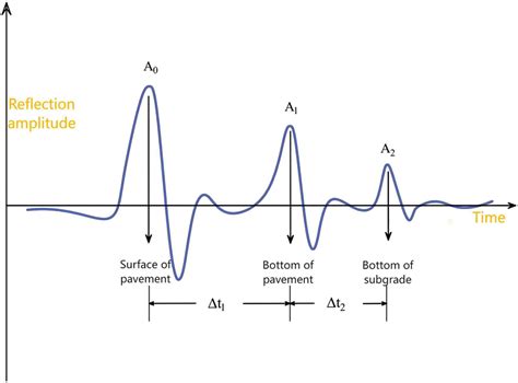 Gradation Curve Of Ac 20 Download Scientific Diagram