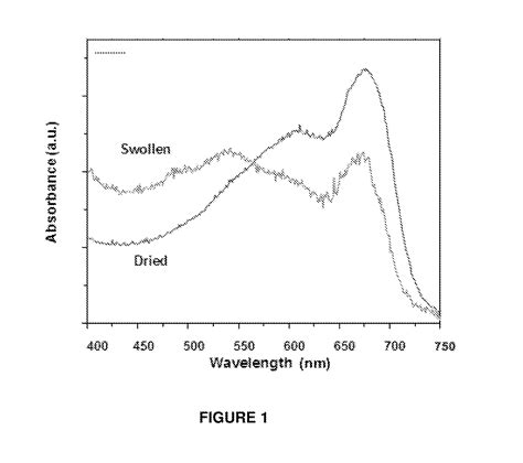 Polydiacetylene Water Sensors Eureka Patsnap