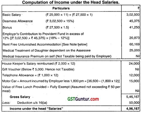Income From Salaries Ca Inter Tax Question Bank Gst Guntur