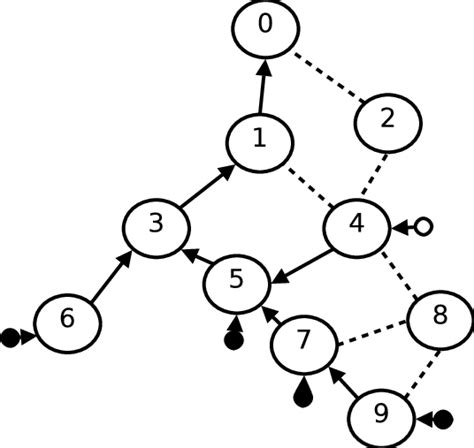 Example Query The Routing Tree Chosen By Snee Download Scientific