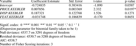 model 2 glm logit with keebler characteristics as predictors