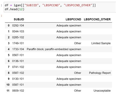 Merge Python Pandas Add A New Column By Merging 2 Columns Based On