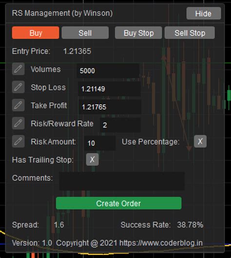 Ctrader Risk Reward Management Algorithms Types Cbot Name Algorithmic