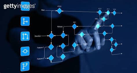 Git Flow Concept Development Software Diagram Flowchart Branching