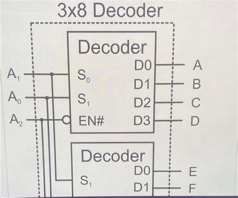 Solved Consider Building A 3×8 Decoder Out Of Two 2×4