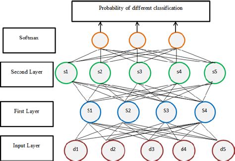 Figure 5 From Hybridized Hierarchical Deep Convolutional Neural Network