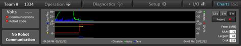 Strange Lag Issue C C Chief Delphi