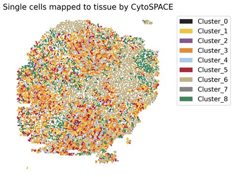some cell types are not inferred · issue 82 · digitalcytometry
