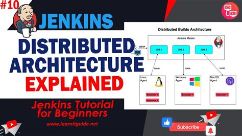 Jenkins Distributed Architecture Explained Jenkins Slave Node Setup Jenkins Distributed Architecture Explained Jenkins Slave Node Setup