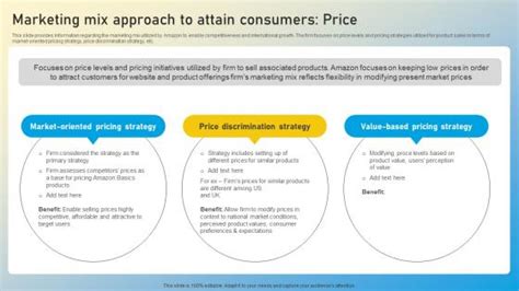 Marketing Mix Approach Boosting Amazons Online Visibility For Maximum