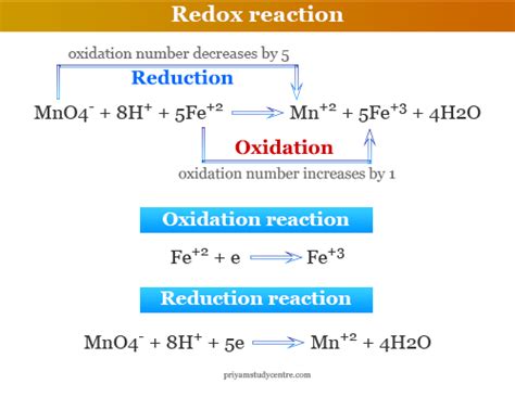 Redox Reaction Definition Examples Formula Chemistry