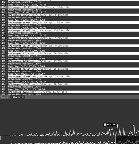 chart data shows wrong line · issue 1049 · esrlabs chipmunk · github