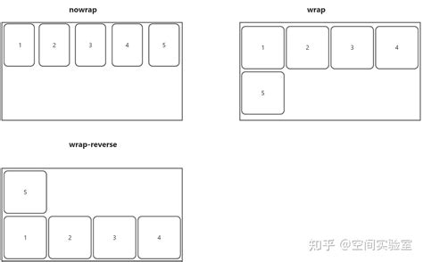 Css：弹性布局（displayflex） 知乎