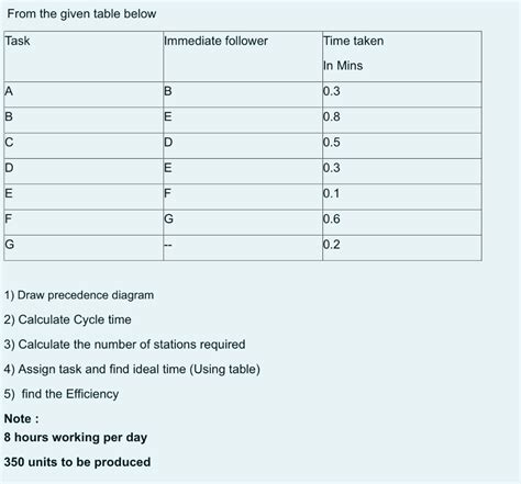 solved from the given table below 1 draw precedence diagram