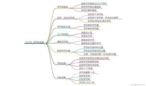 Sql字符串操作详解 Csdn博客