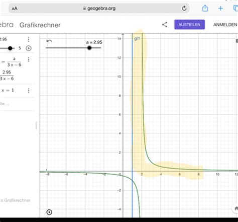 Gebrochen Rationale Funktionsschar Funktion Funktionsgleichung