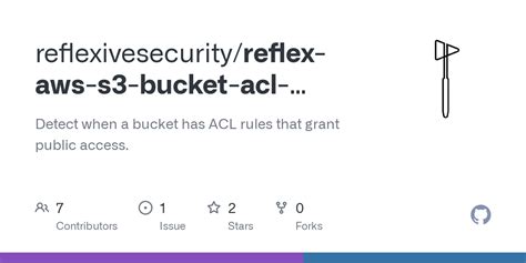 Github Reflexivesecurityreflex Aws S3 Bucket Acl Public Access