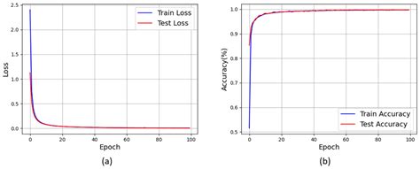 A Real Time Signal Measurement System Using Fpga Based Deep Learning Accelerators And Microwave