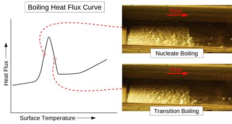 Airflow Sciences Research Leads To Better Heat Flux Boundary Conditions