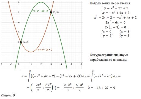 Найдите площадь фигуры ограниченной линиями у х 2 2х 2 у 2 4х х 2