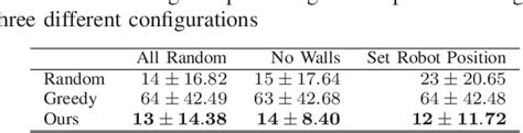 Table Iii From Cnn Lstm Based Deep Recurrent Q Learning For Robotic Gas