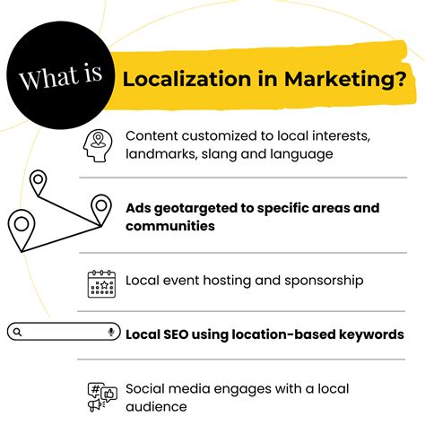 Localization Statistics How Local Marketing Ups Engagement