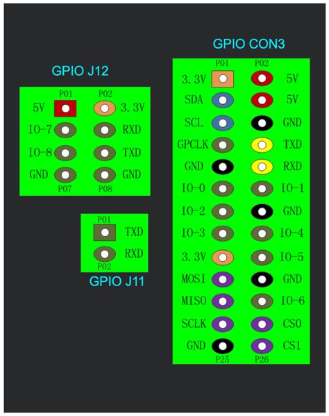 Banana Pi BPi M Banana Pi