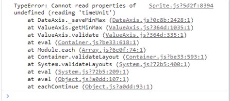 Cannot Read Properties Of Undefined Reading Timeunit Issue
