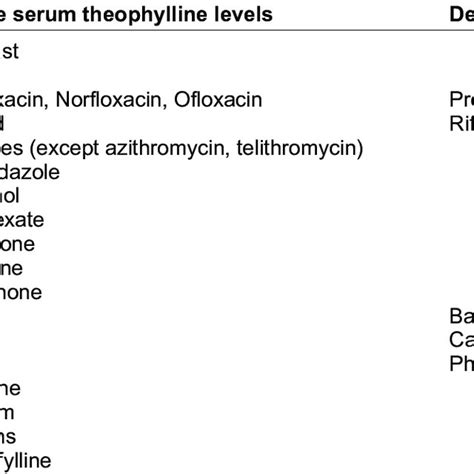 Oral Leukotriene Modifier Medications 232429 Download Table