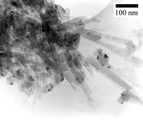 Figure 1 From Nano Architectured And Nanostructured Materials Semantic Scholar
