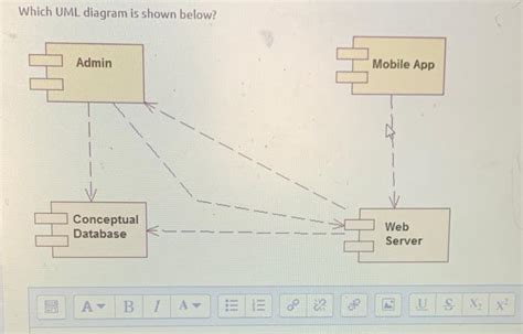 Solved Which UML diagram is shown below Admin ЧНІН Mobile Chegg